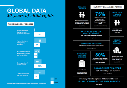 30 years of child rights