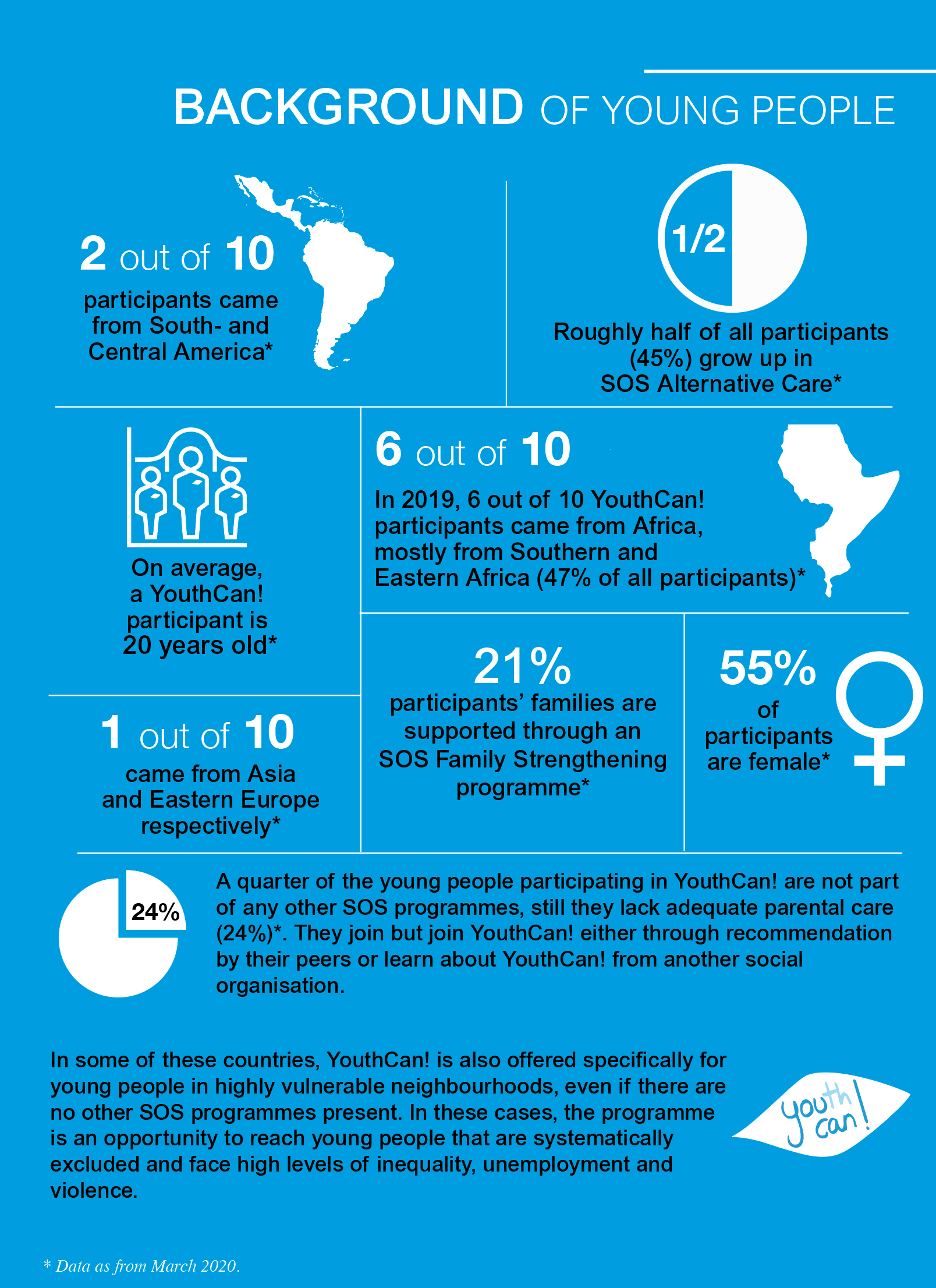 YouthCan - SOS Children's Villages International